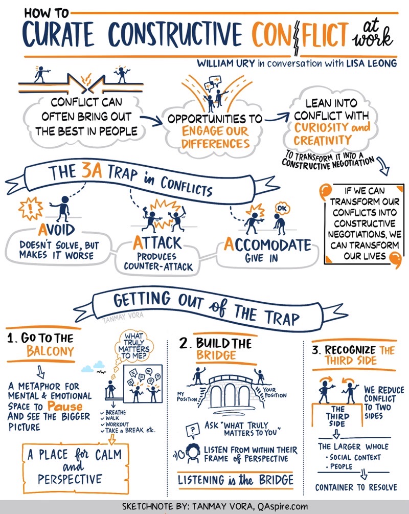 How to Turn Conflict Into a Constructive Negotiation - Tanmay Vora How to Turn Conflict Into a Constructive Negotiation - Tanmay Vora