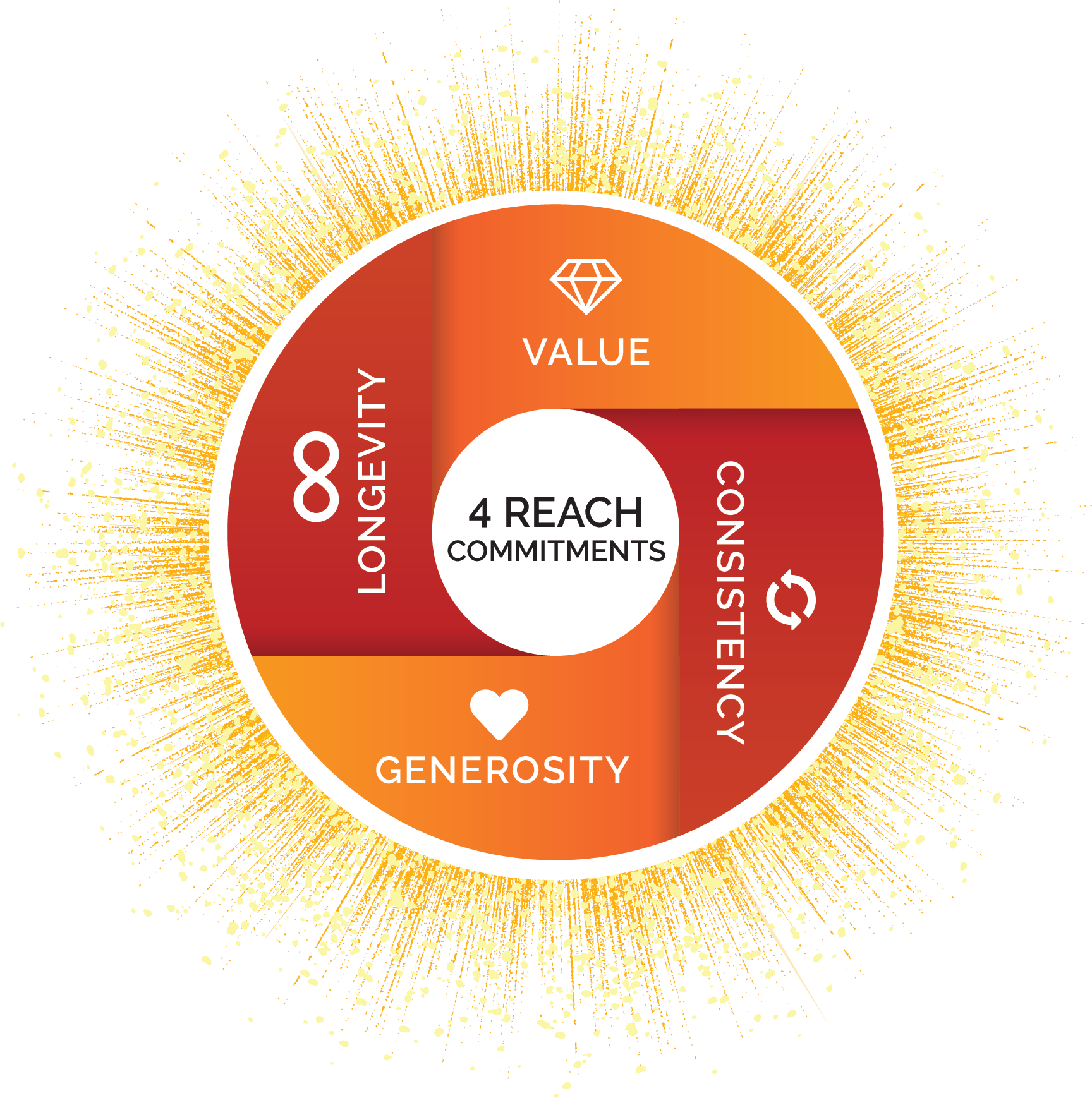 Expanding the REACH of your Ideas - Tanmay Vora | Visual Thinker ...