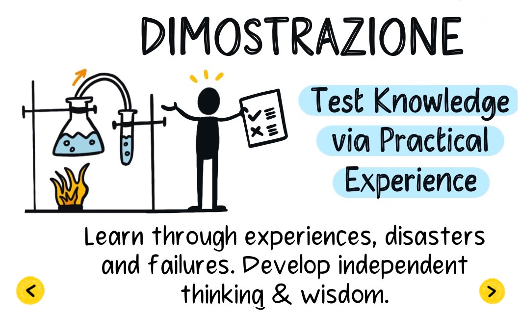 How To Think Like Leonardo Da Vinci: 7 Principles - Tanmay Vora ...