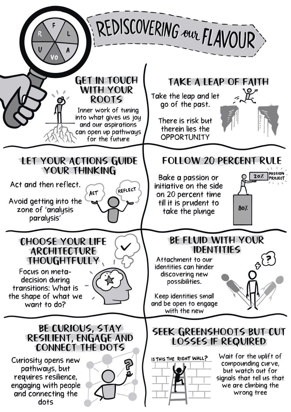 Sketchnotes, Skill Stacking, and Playing to Potential: A Conversation ...